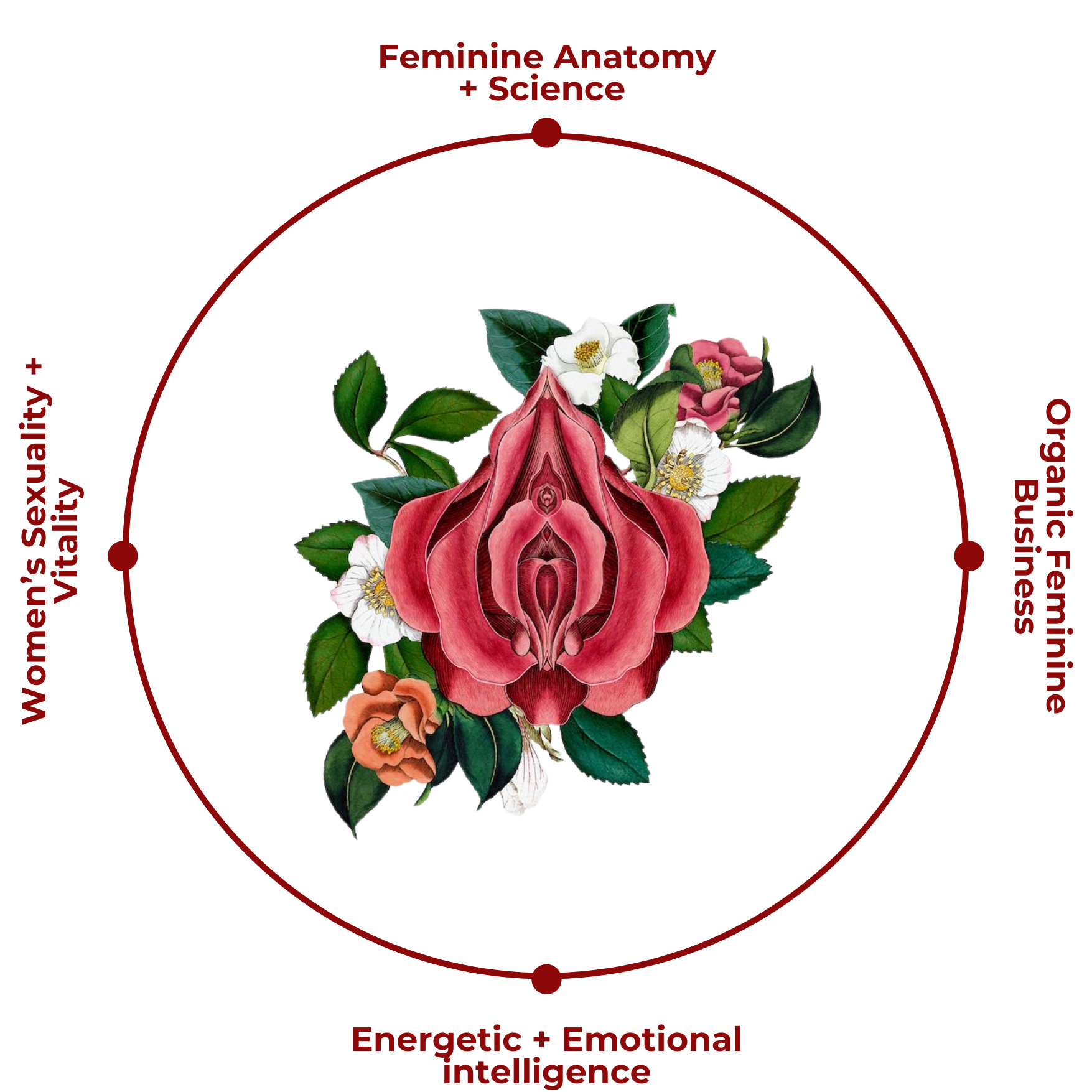Way of The Womb » Womb Priestess